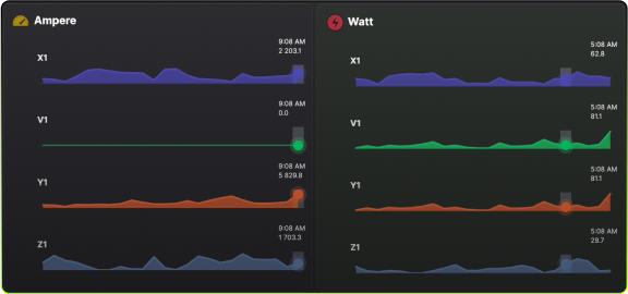 CNC Machine Monitoring Software | Autobits Labs
