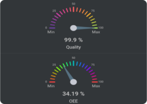 CNC Machine Monitoring Software | Autobits Labs