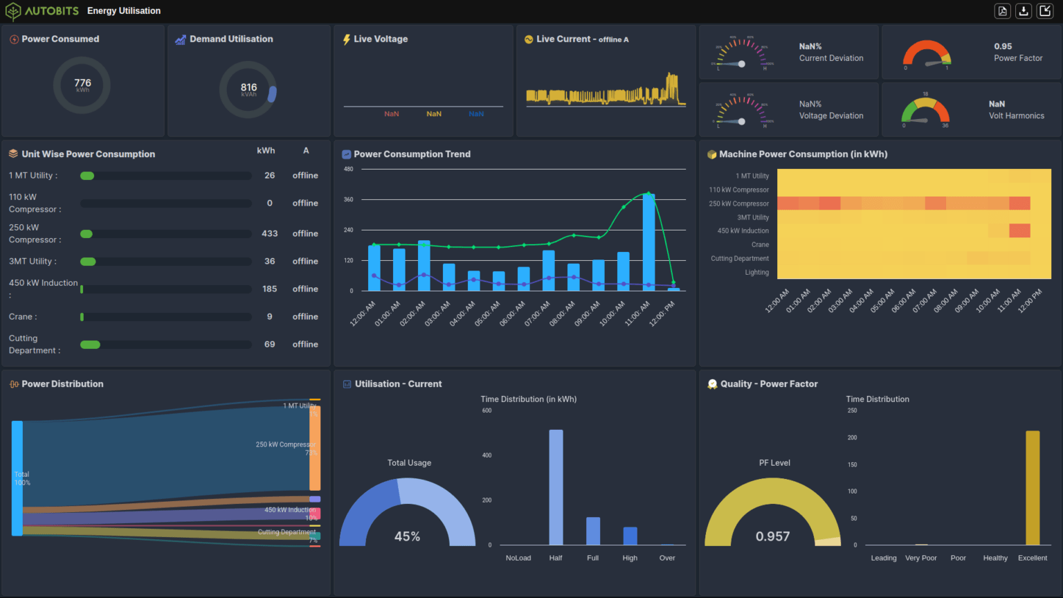 Autobits Labs: Innovating Industry Solutions for future