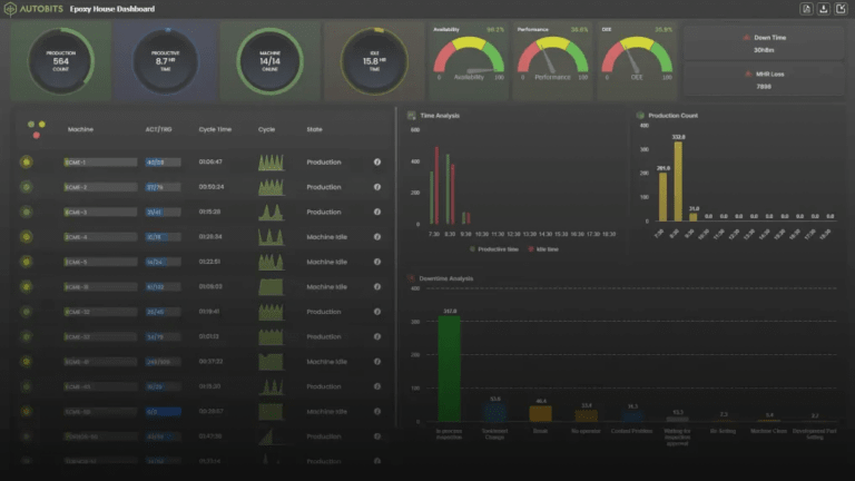 Why Autobits CNC Machine Monitoring Software Stands Out