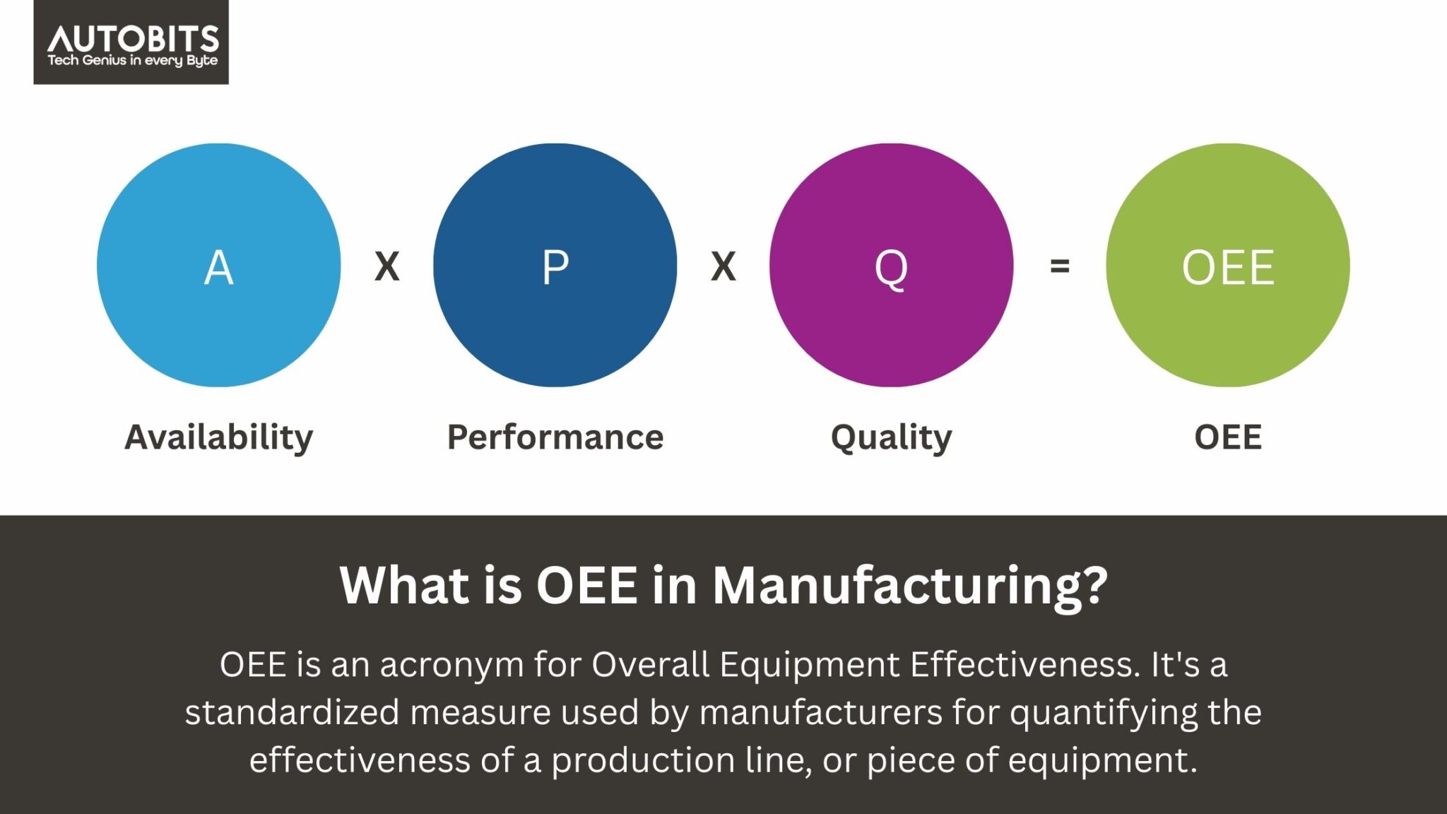 What is OEE in Manufacturing? - A Complete Guide