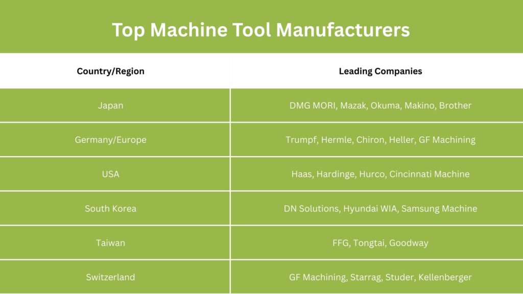 Top Machine Tool Manufacturers 2025 | Global Market & Trends